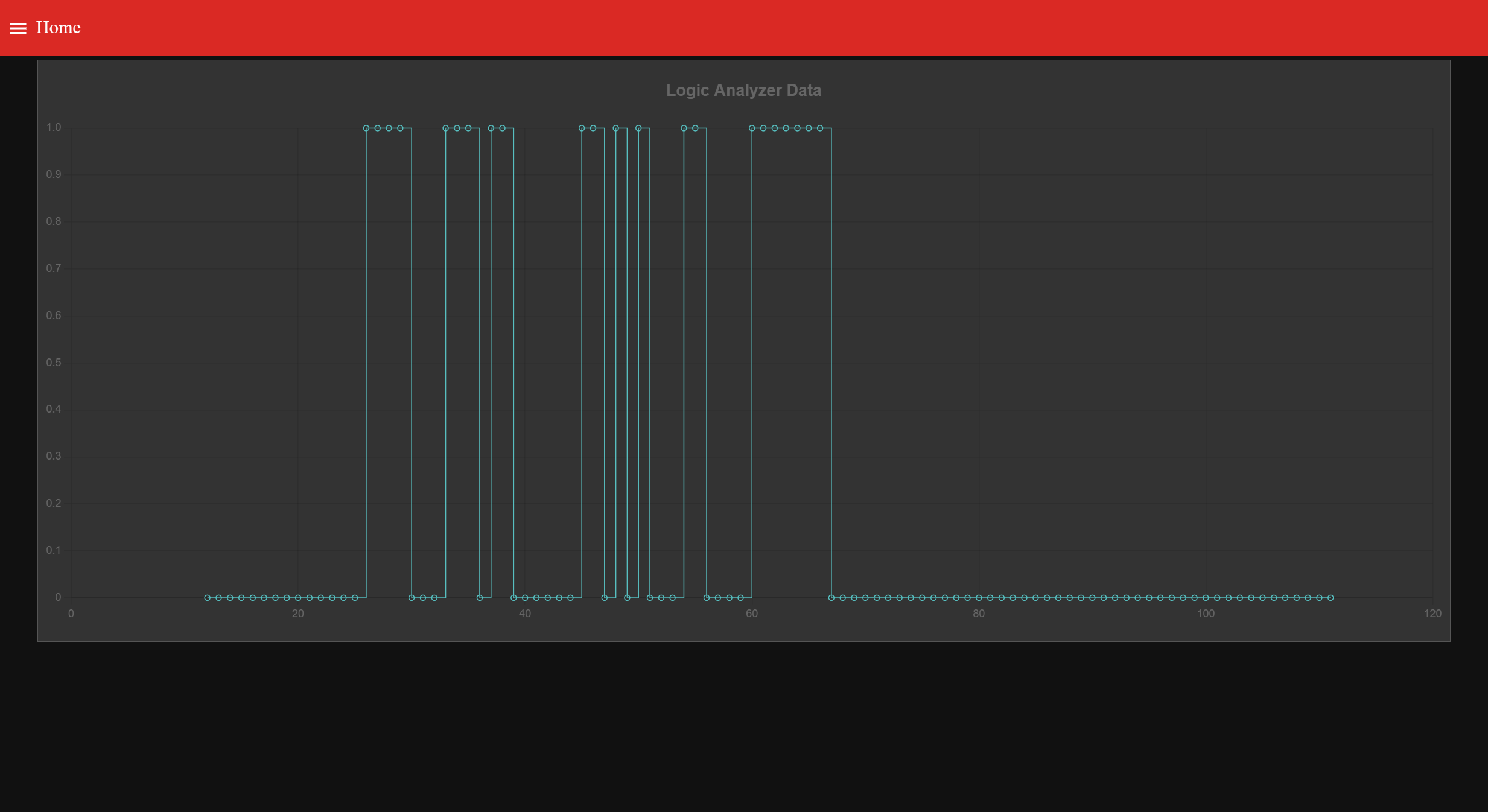 Project Overview | Wireless-Logic-Analyzer